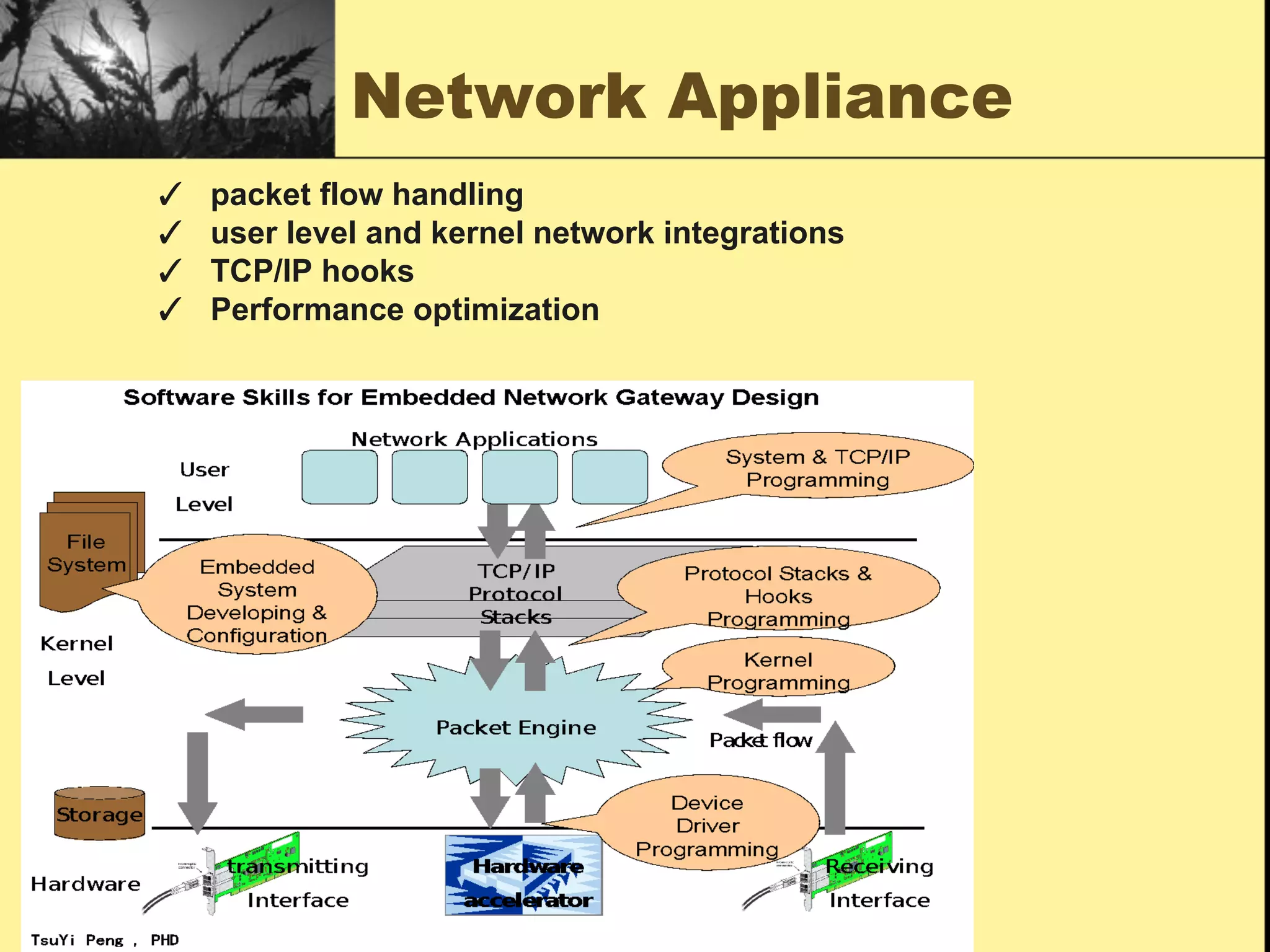 Architecture design.ppt Architecture design.ppt