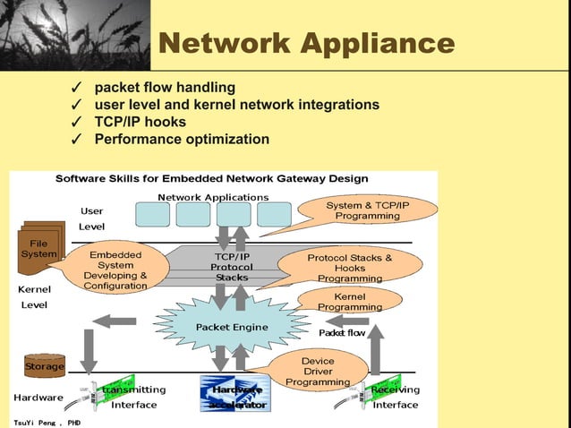 Architecture design.ppt