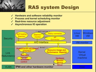Architecture design.ppt