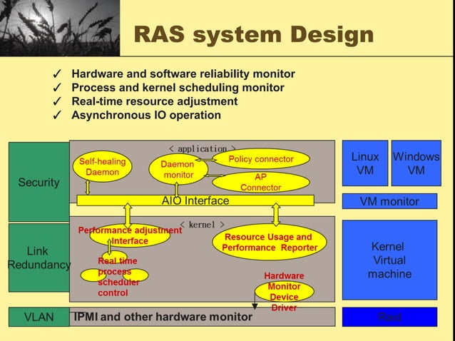 Architecture design.ppt