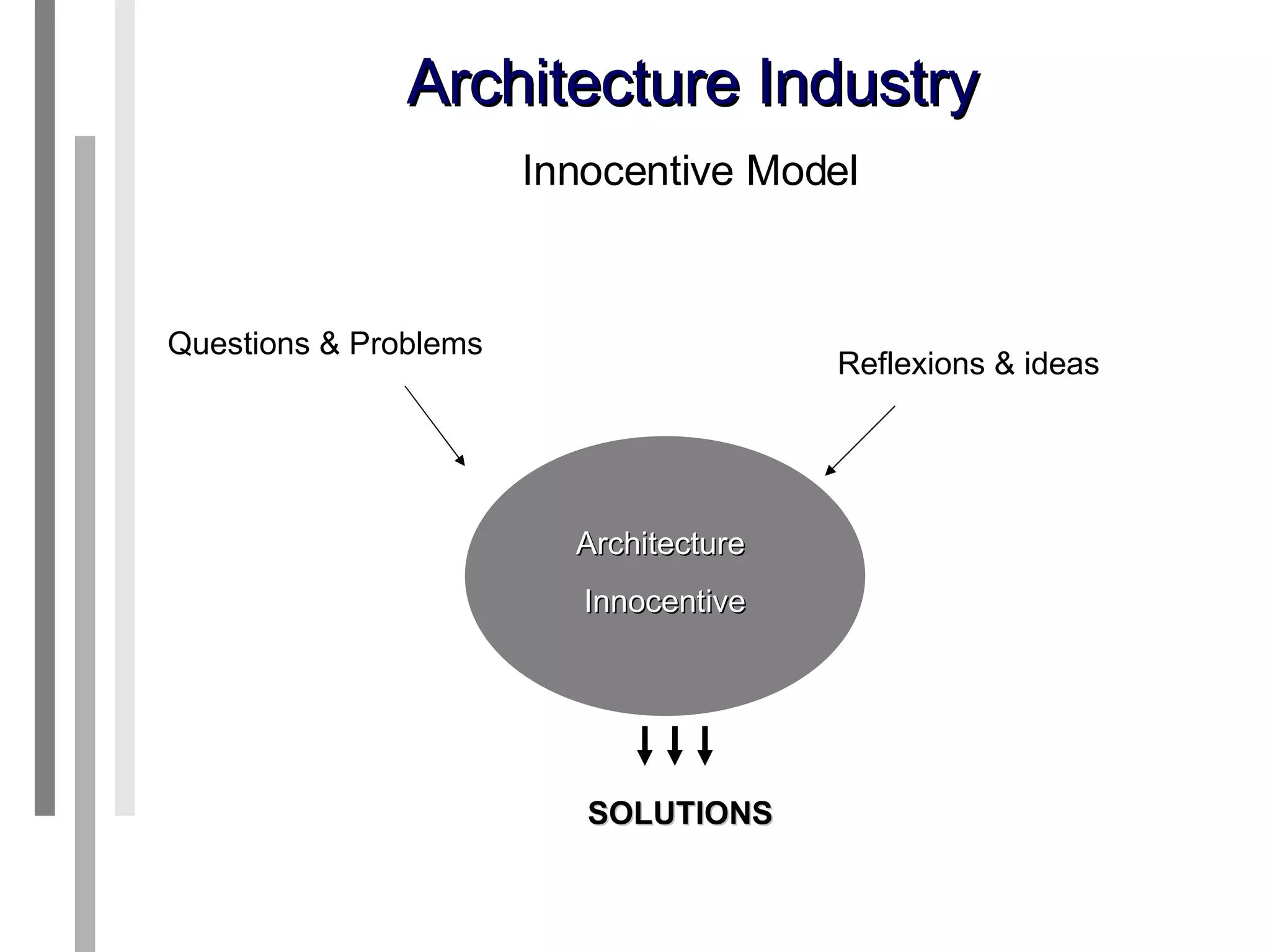 Architecture Industry | PPT