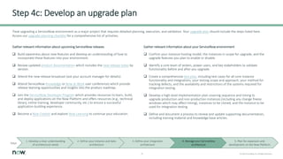 architecture-instances-integrations-data-flow-plan.pptx