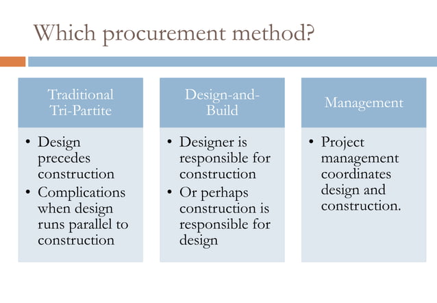 Architecture led procurement | PPT