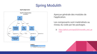Architecture monolithique 2.0, Microservices obsolètes ? MODULITH | PDF
