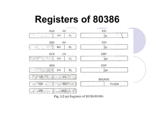 Intel Processor Architecture-of-80386.ppt