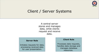 Architecture-of-Distributed-Database-Management-Systems (1) (1).pptx