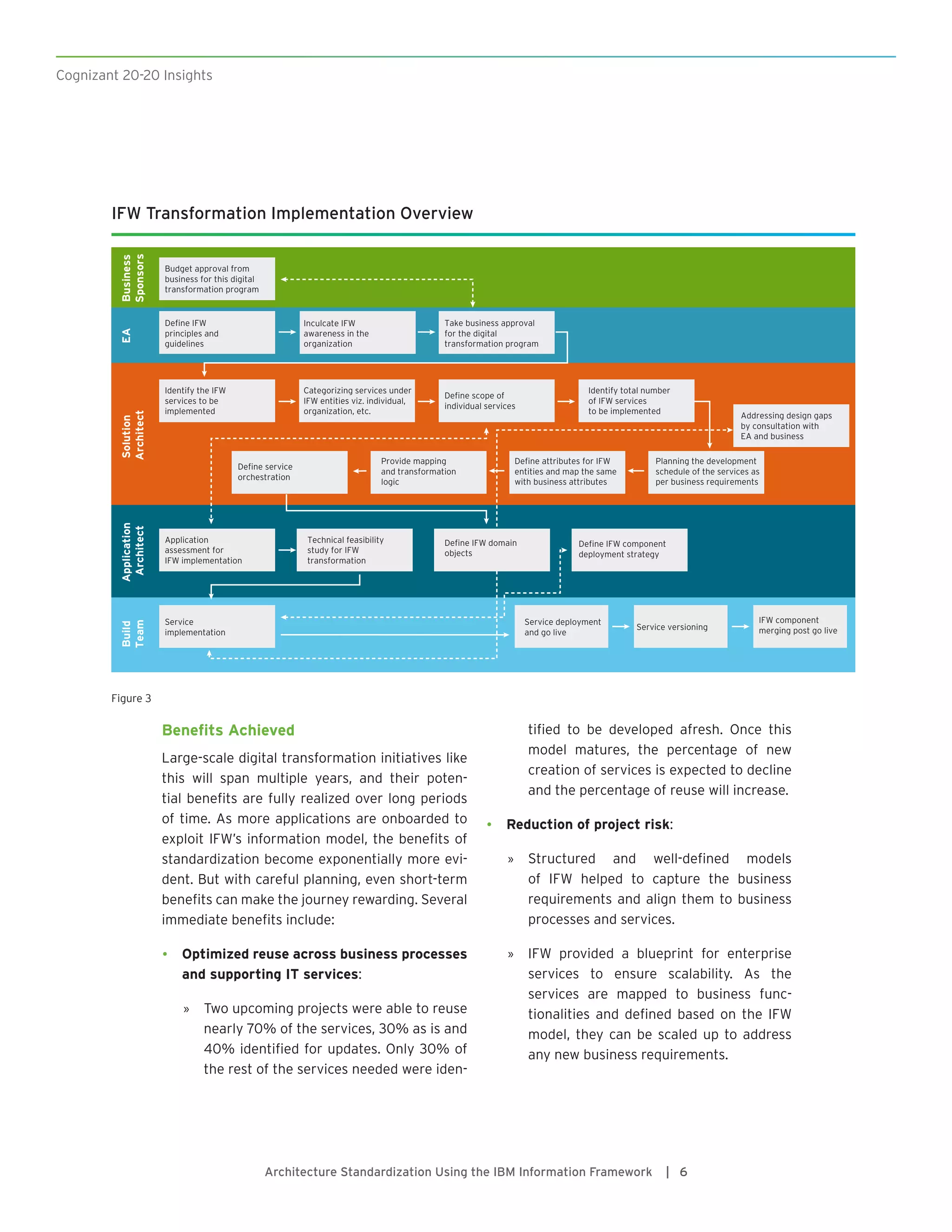 Architecture Standardization Using the IBM Information Framework | PDF