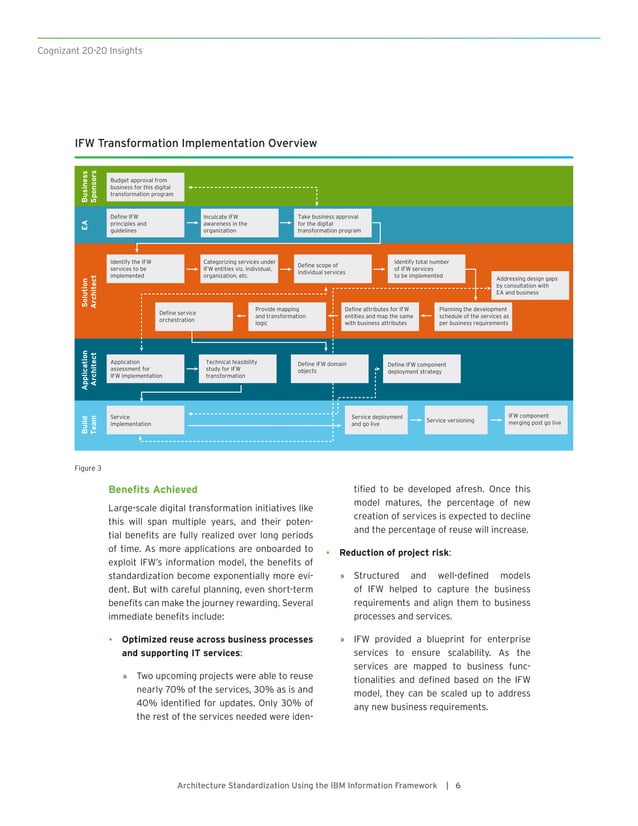 Architecture Standardization Using the IBM Information Framework