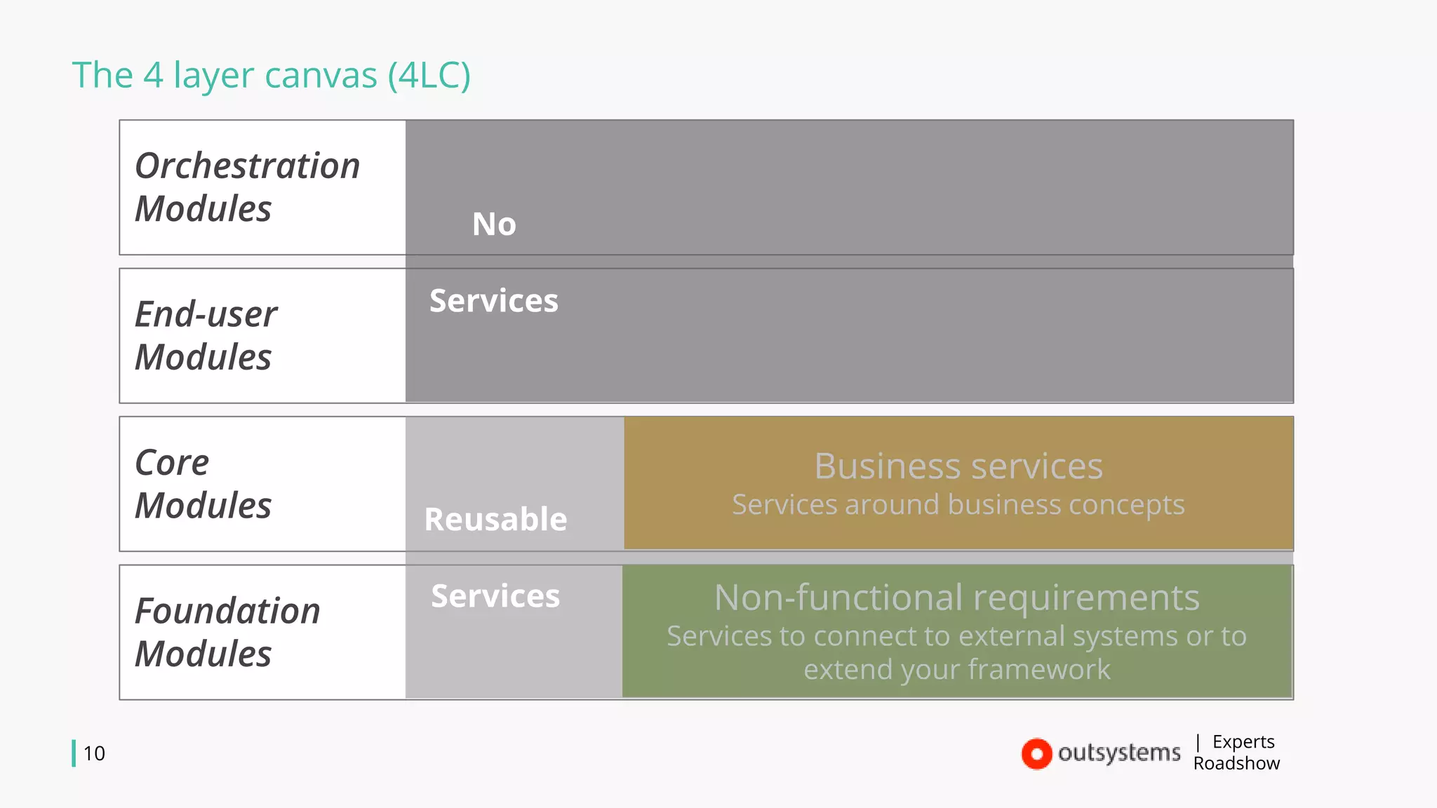 Architecture 101 + Libraries | PPTX | Business Expos & Conferences | Events
