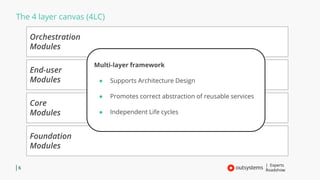 Architecture 101 + Libraries | PPTX
