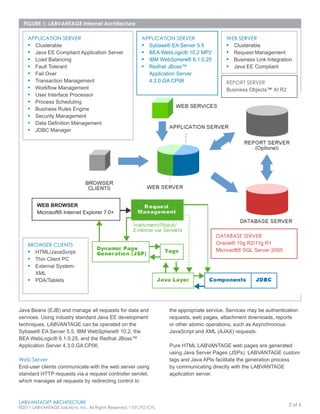 Architecture1101 jy21cyl | PDF | Cloud Computing | Internet