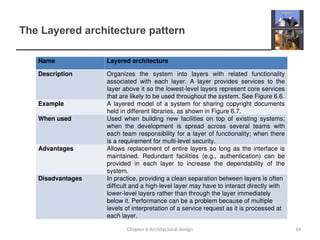 Software Architecture and patterns by Adelphi unicersity | PPT