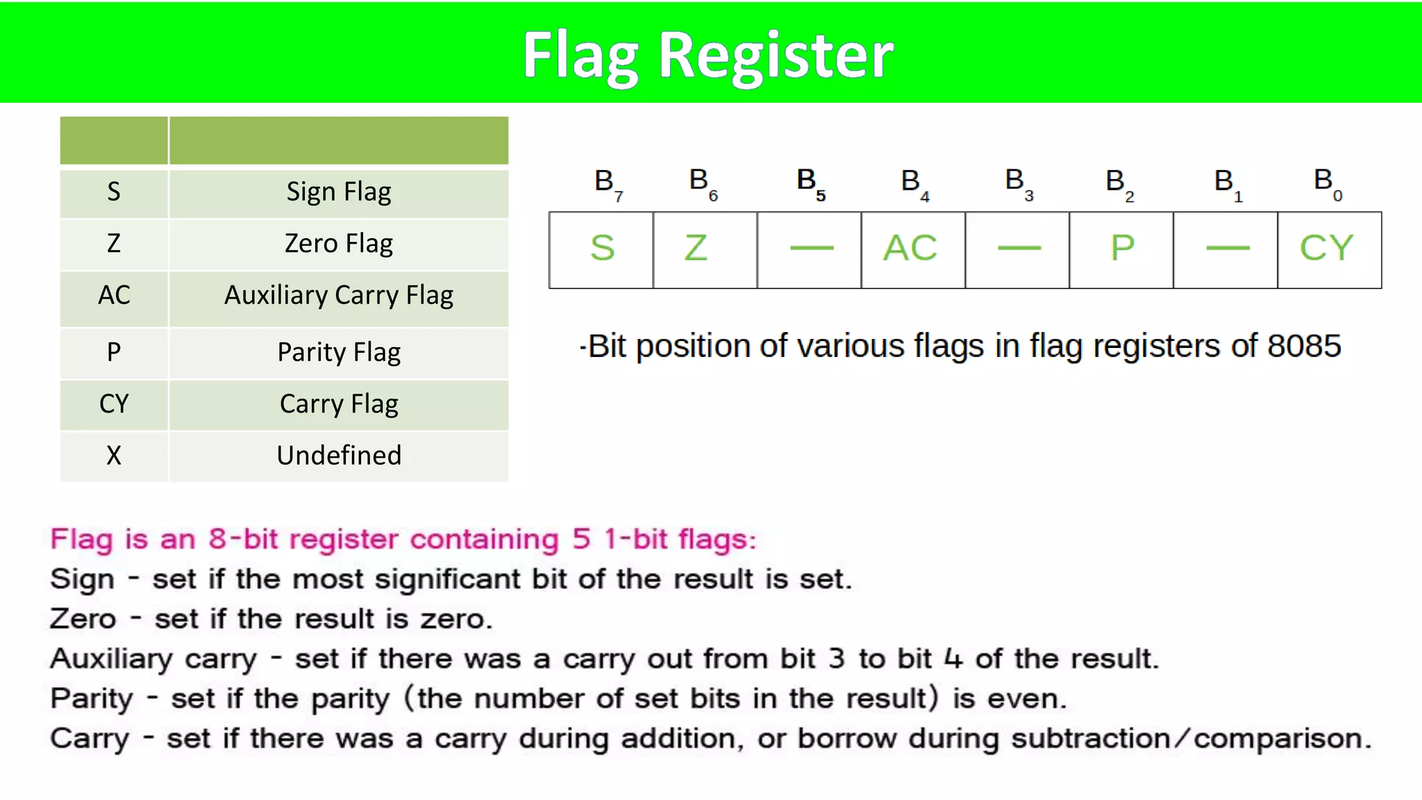 Architecture 8085 | PPT