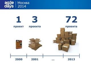 Architecture + Agile | PPT