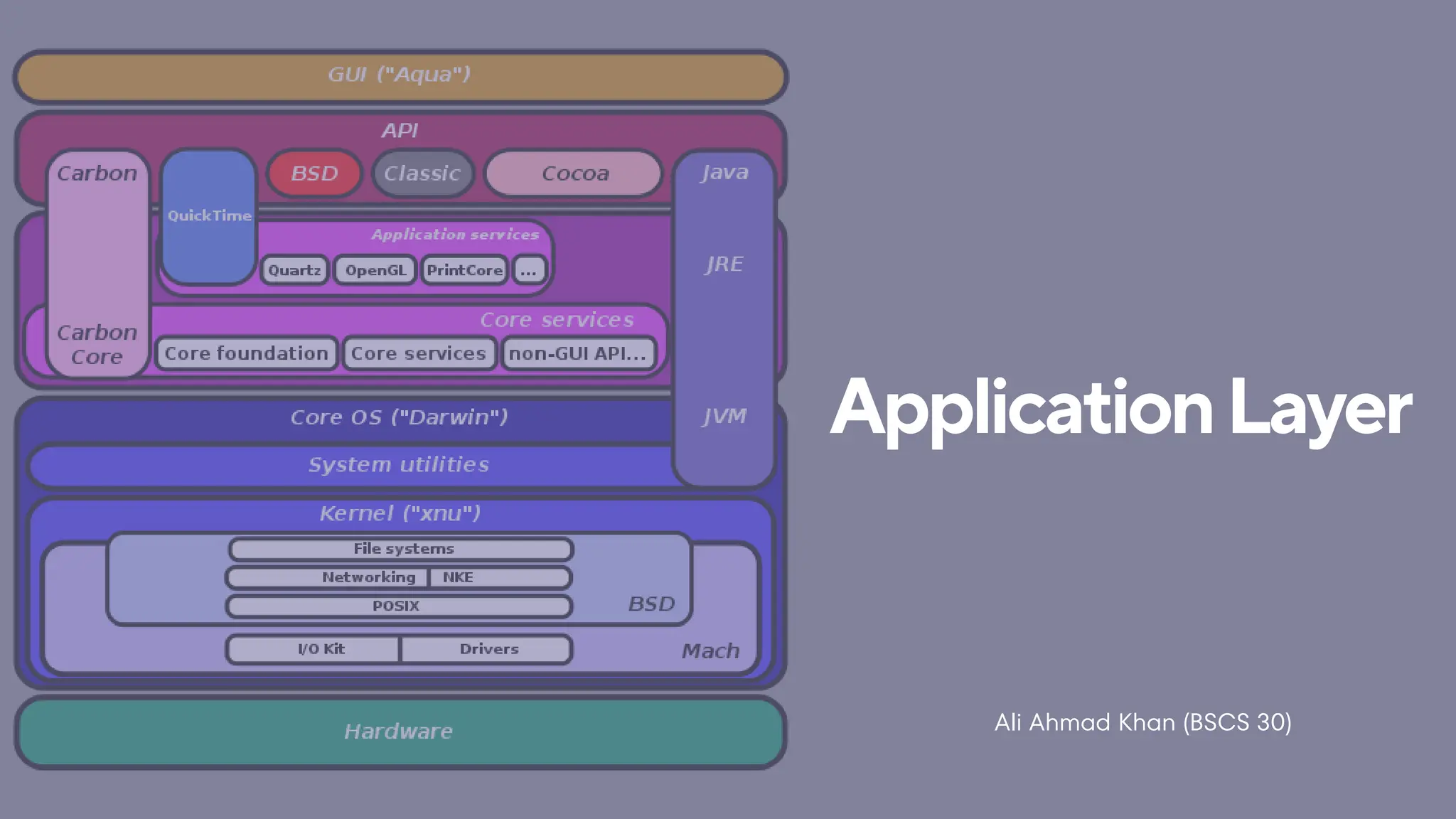 Architecture and Features of MacOS.pdf