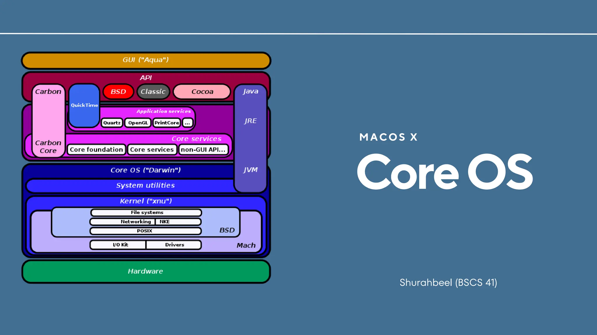Architecture and Features of MacOS.pdf