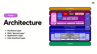 Architecture and Features of MacOS.pdf