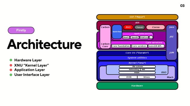 Architecture and Features of MacOS.pdf