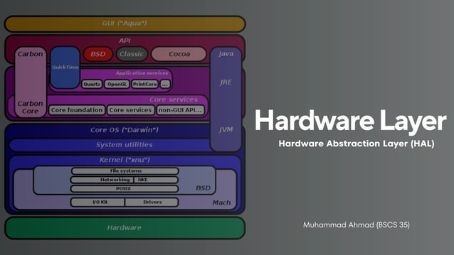 Architecture and Features of MacOS.pdf | Operating Systems | Computer ...