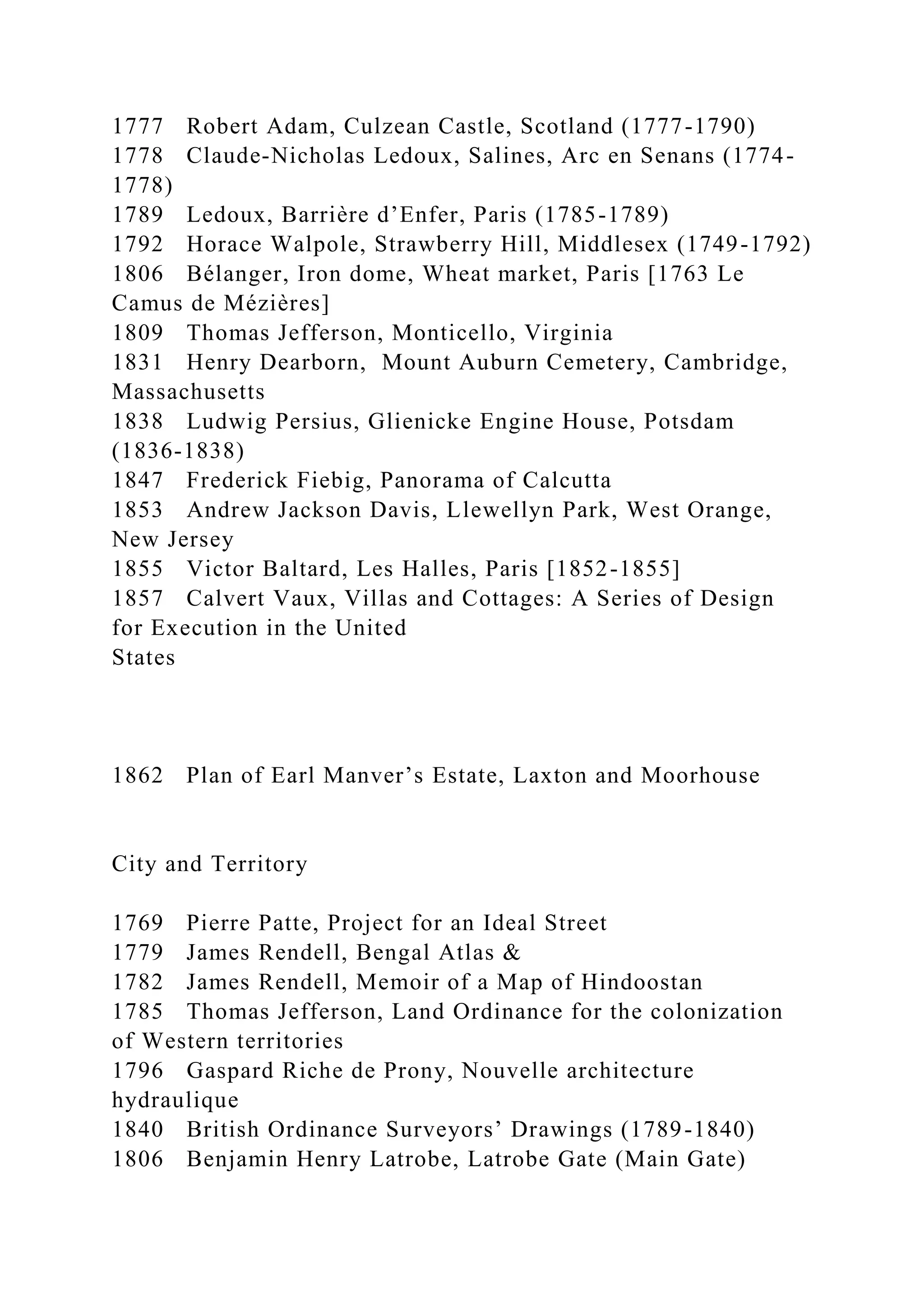 Architecture and History Europe, Its Colonies, and the W.docx