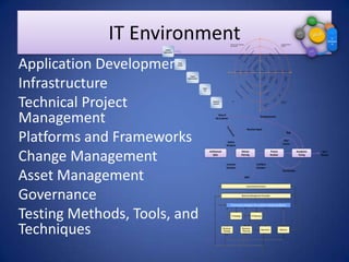 Architecture and Iasa Introduction | PPTX