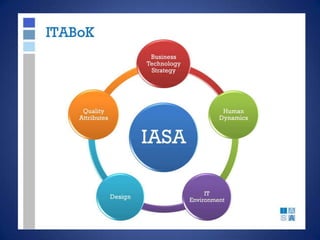 Architecture and Iasa Introduction | PPTX