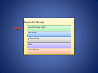 Architecture and Iasa Introduction | PPTX
