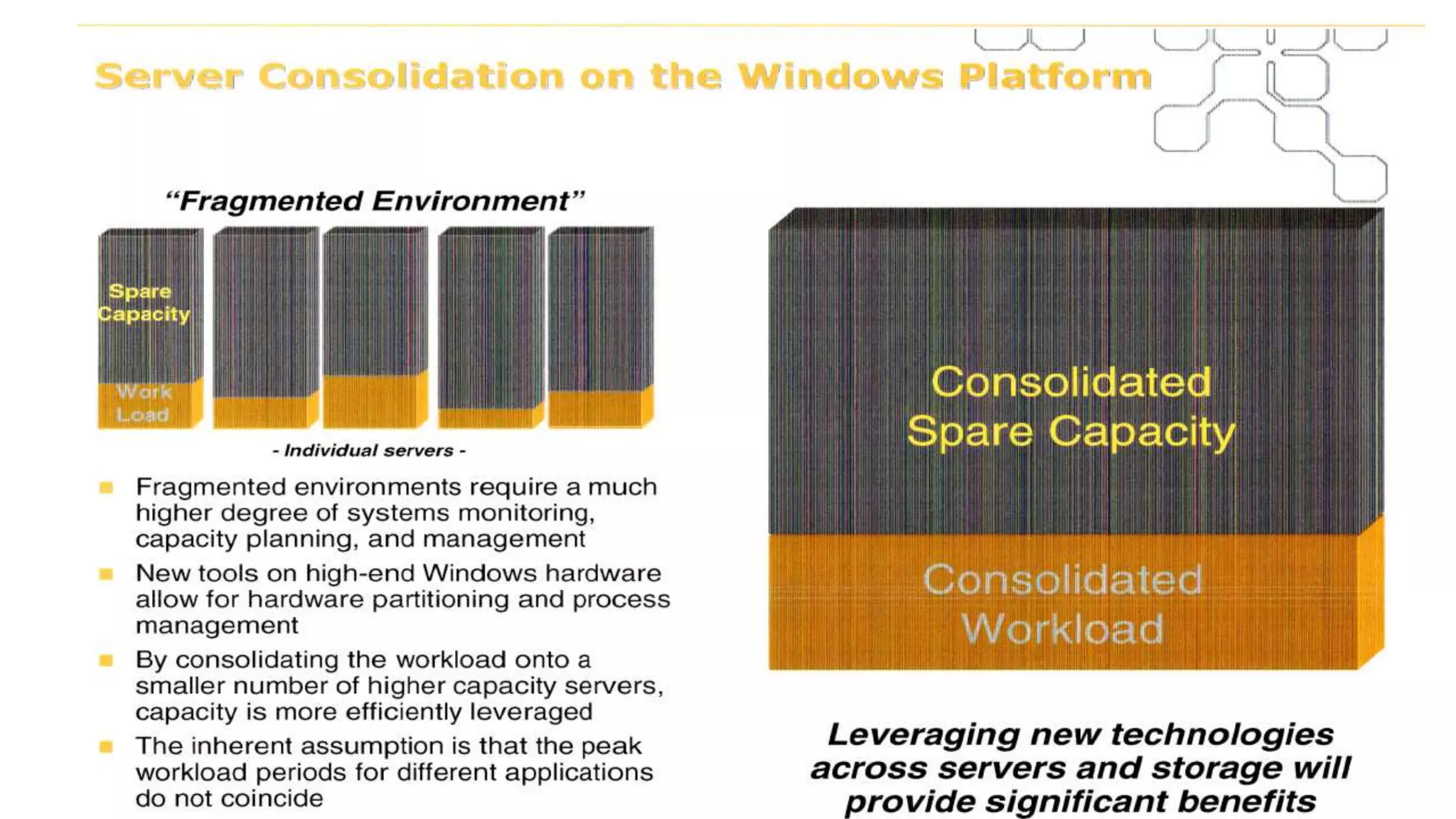 Architecture And Optimisation Ppt
