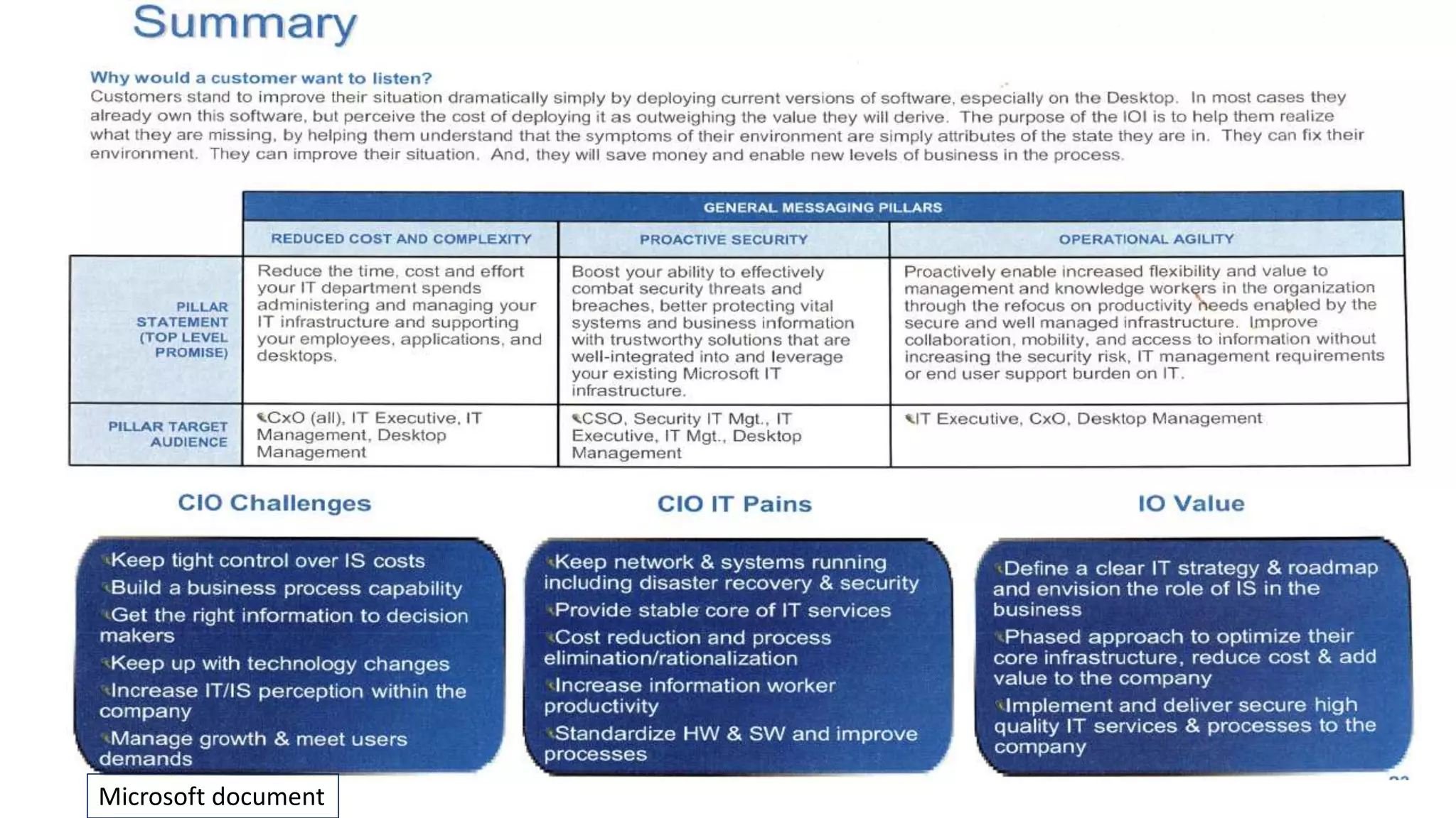 Architecture And Optimisation Ppt