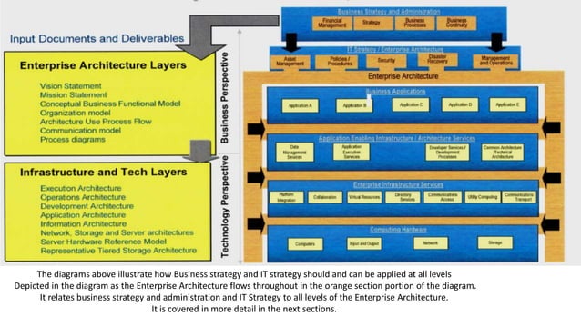 Architecture And Optimisation Ppt