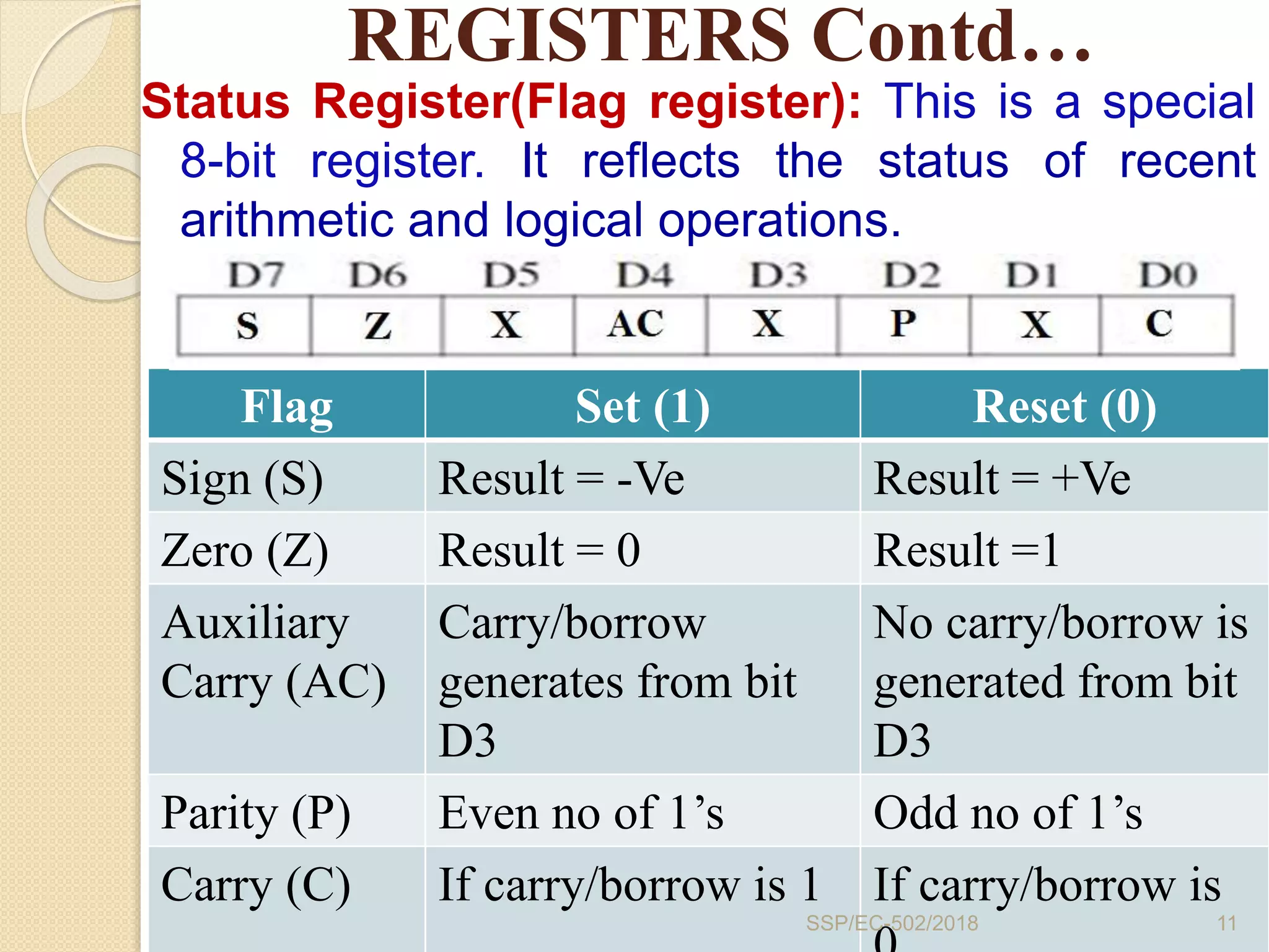 Architecture and pin diagram of 8085 | PPTX
