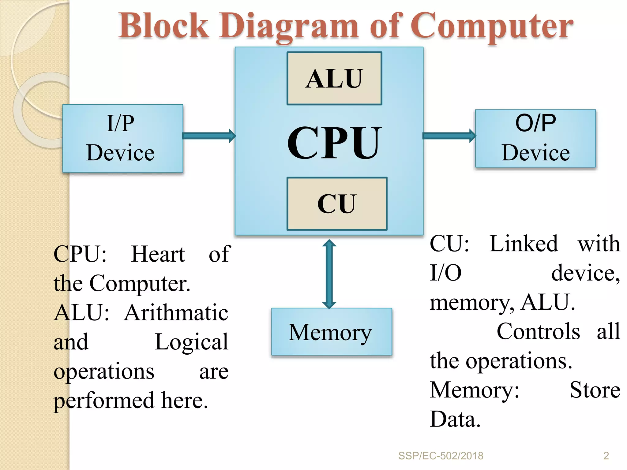 Architecture and pin diagram of 8085 | PPTX