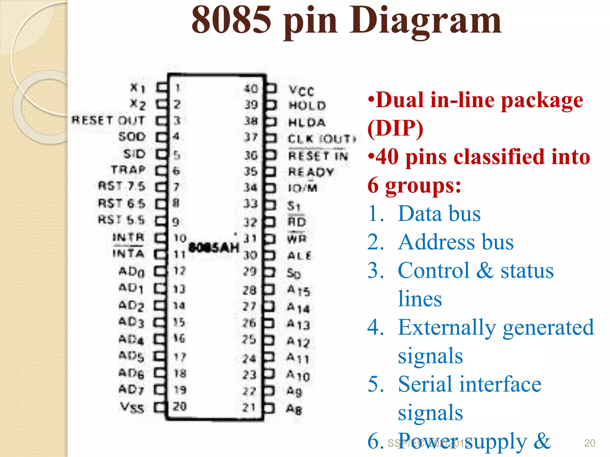 Architecture and pin diagram of 8085 | PPTX