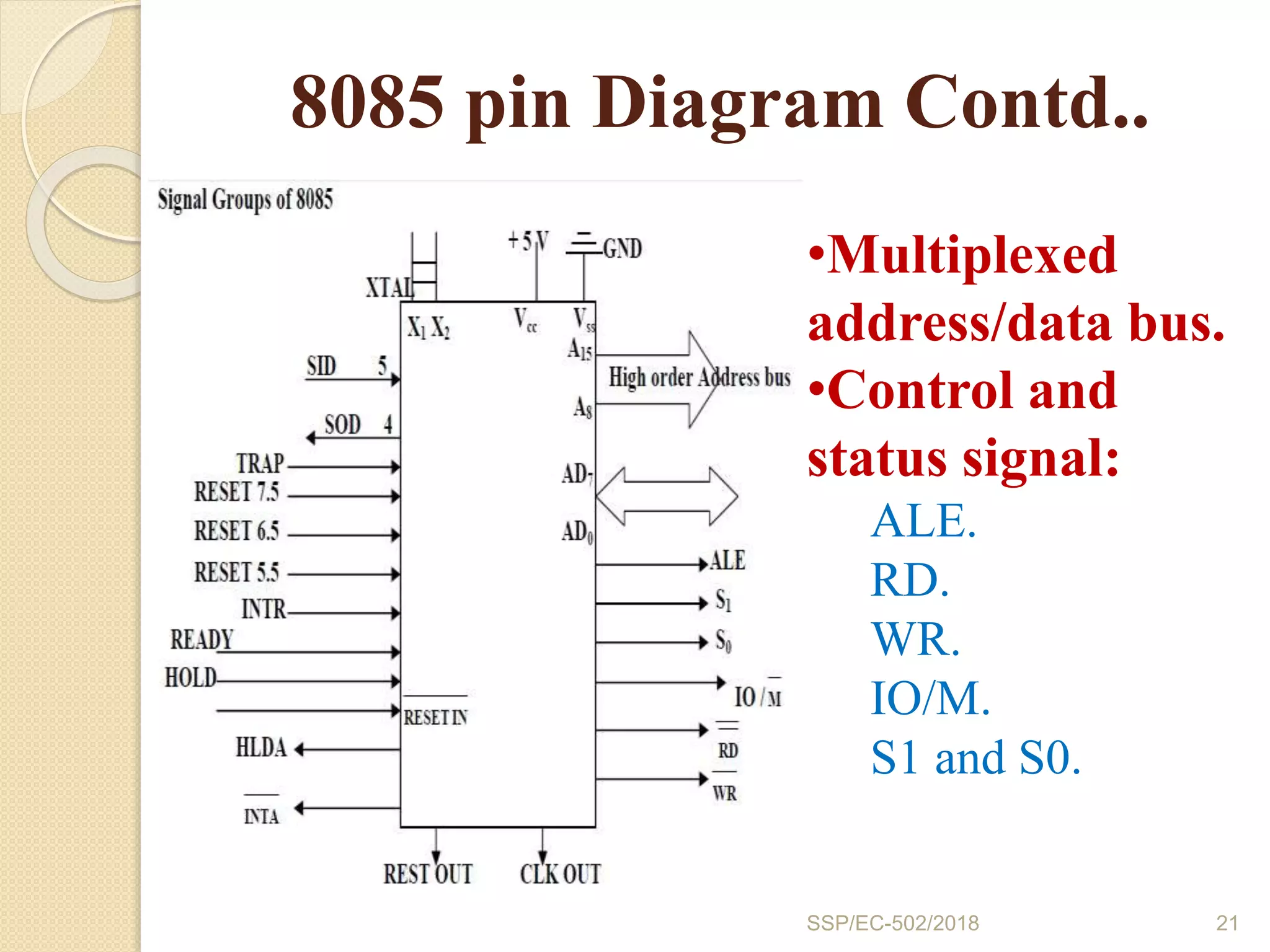 Architecture and pin diagram of 8085 | PPTX
