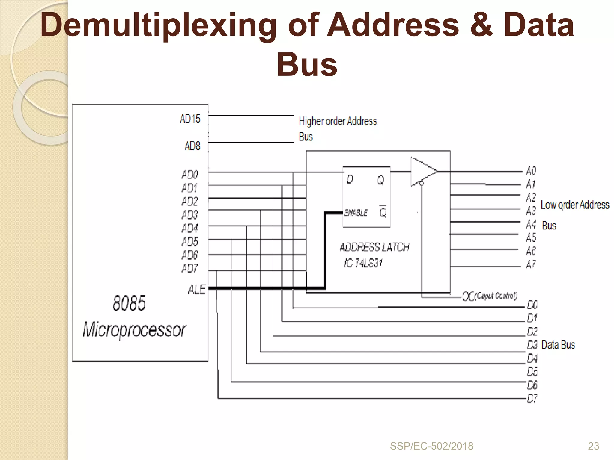 Architecture and pin diagram of 8085 | PPTX