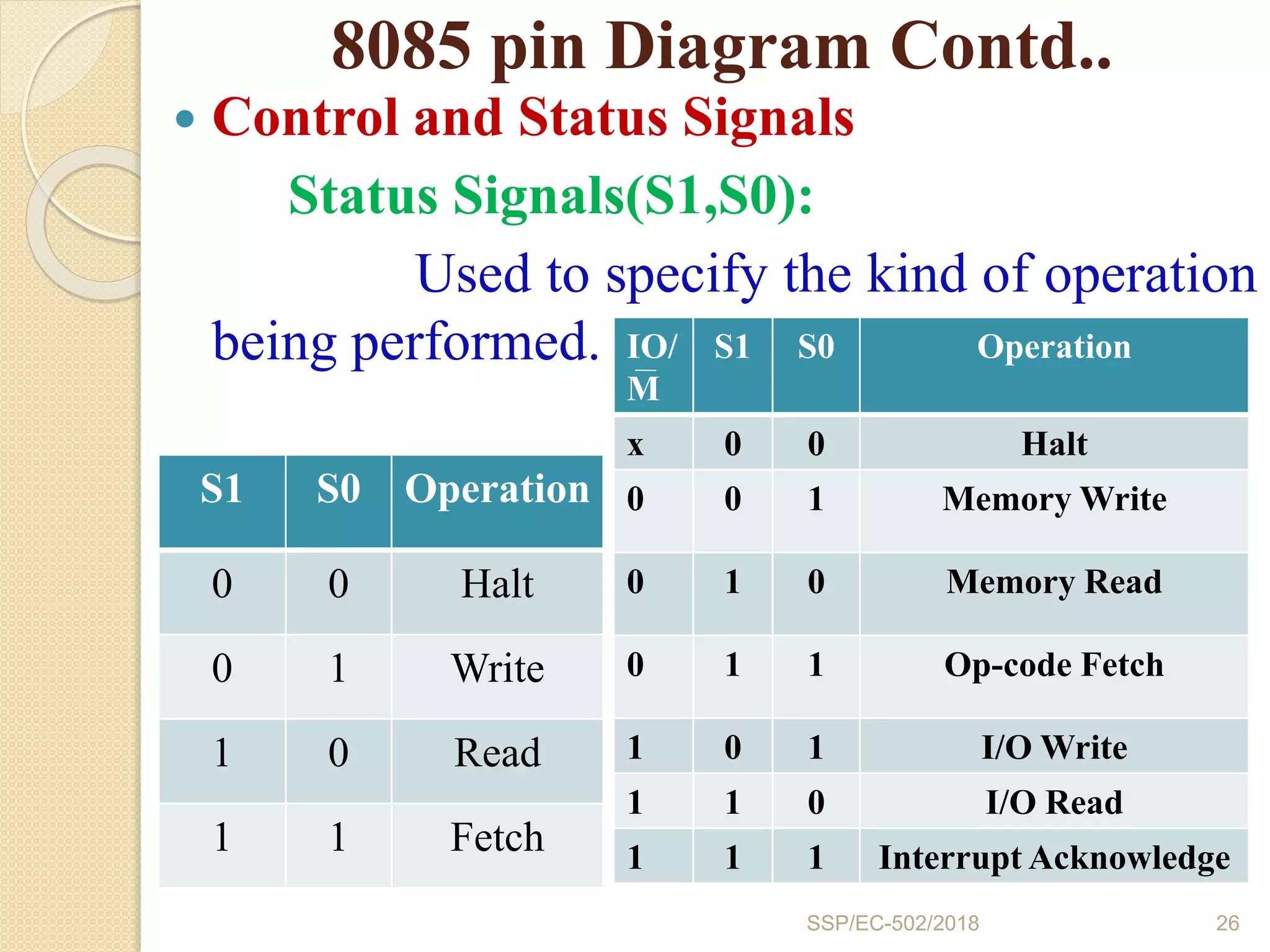 Architecture and pin diagram of 8085 | PPTX