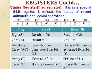 Architecture and pin diagram of 8085 | PPTX