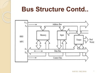 Architecture and pin diagram of 8085 | PPTX