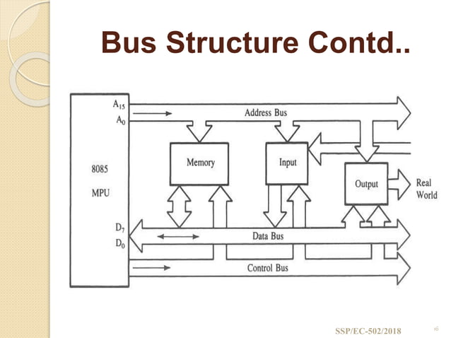 Architecture and pin diagram of 8085 | PPTX