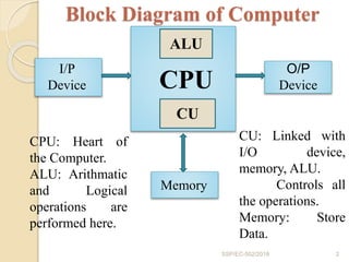 Architecture and pin diagram of 8085 | PPTX