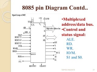 Architecture and pin diagram of 8085 | PPTX