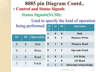 Architecture and pin diagram of 8085 | PPTX