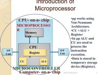 Architecture and pin diagram of 8085 | PPTX