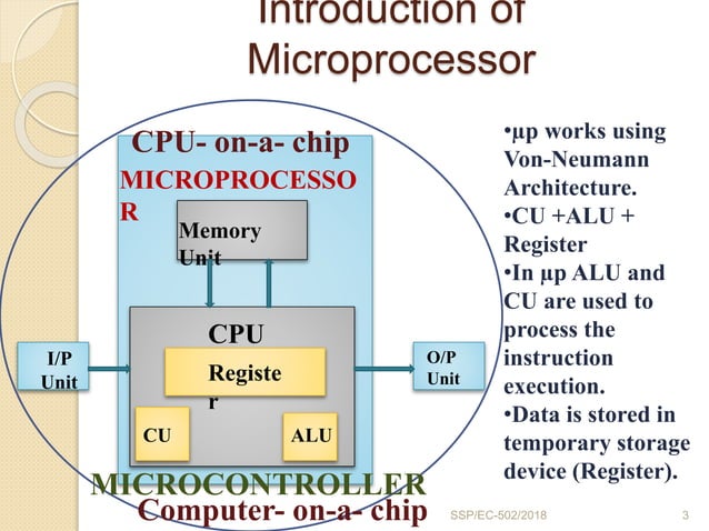 Architecture and pin diagram of 8085 | PPTX