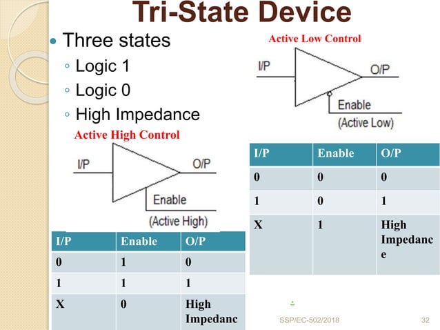 Architecture and pin diagram of 8085 | PPTX