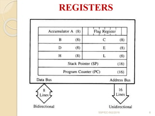 Architecture and pin diagram of 8085 | PPTX