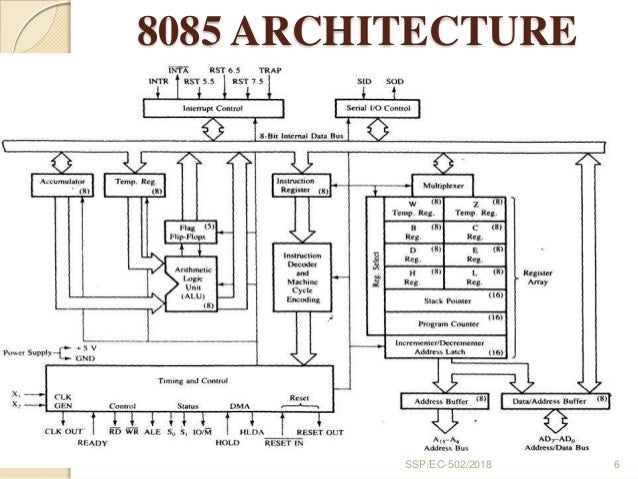Architecture and pin diagram of 8085