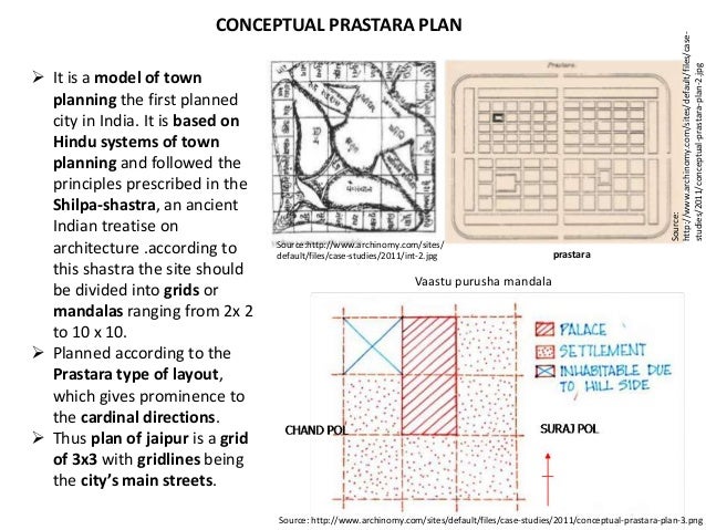 Architecture and Planning of jaipur