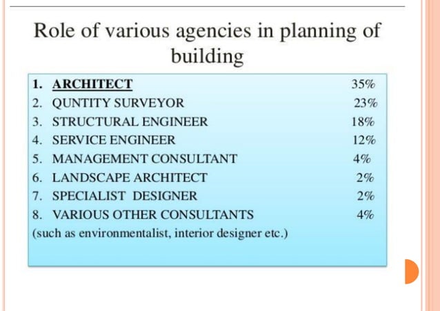 Architecture and town planning _Unit 1_SPPU_Principles, elements ...