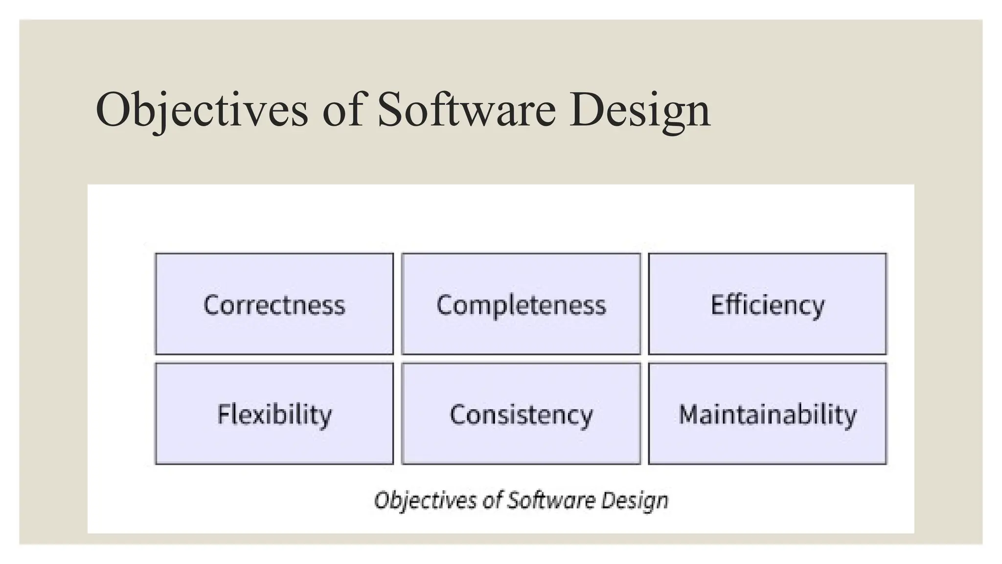 Architecture And Uml Diagrams Types Of Uml Diagrams Types Of Architecture And Architectural